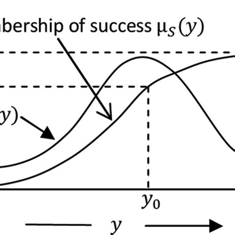 Reliability Models Under Binary And Multistate Assumption A Binary