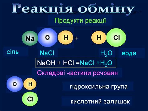Класифікація хімічних реакцій Online Presentation