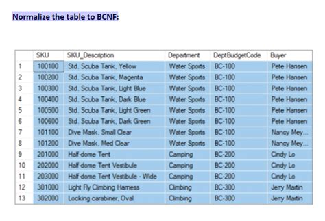Solved Normalize The Table To Bcnf Split Chart Into Two