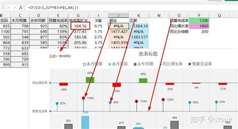 Excel预算 同比偏差分析图表 知乎