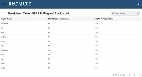 Nbar Summary Dashlet Entuity