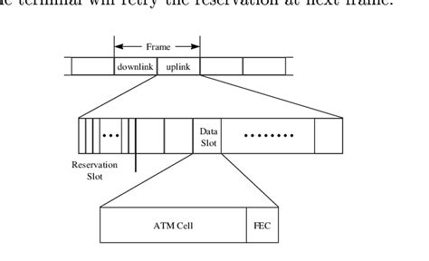 Radio Frame Structure Download Scientific Diagram