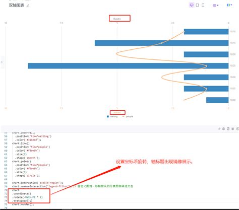 设置坐标系旋转，轴标题出现镜像展示怎么解决？ · Issue 3098 · Antvisg2 · Github
