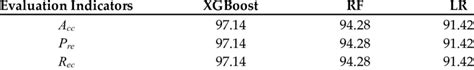 Comparison Of Model Prediction Accuracy Download Scientific Diagram