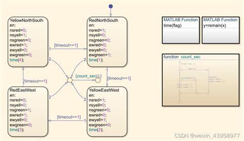 用simulnkstateflow模块建立红绿灯模型stateflow红绿灯 Csdn博客
