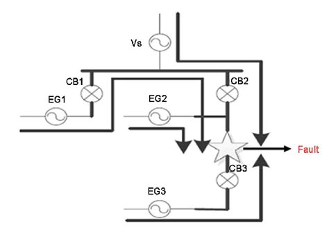 Overcurrent Protection Coordination Problem Download Scientific Diagram