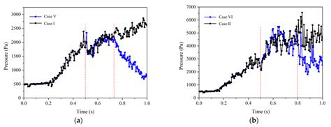 Energies Free Full Text Pore Scale Simulation Of Particle Flooding