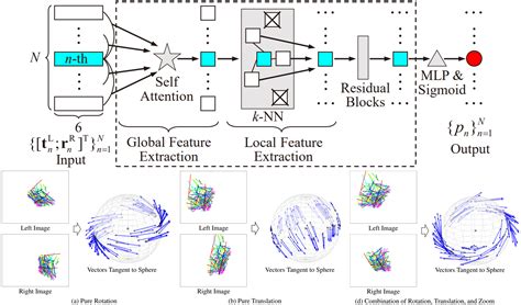 MPIL Machine Perception And Intelligence Lab Publications