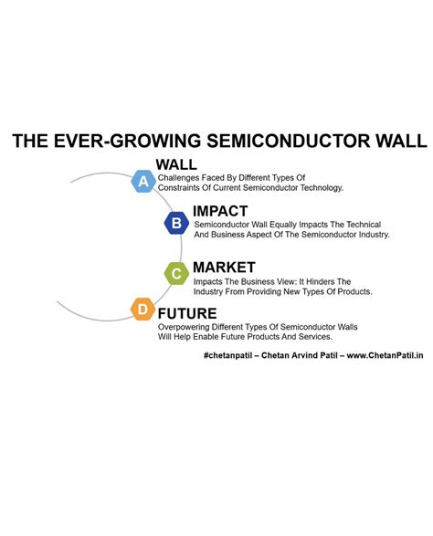 Marco Mezger On Linkedin Semiconductor Silicon Technology Processor Computing Engineers…