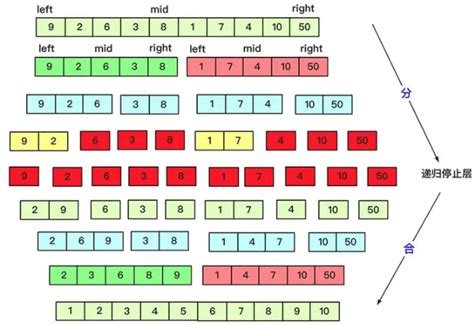 Java算法设计与分析分治算法实例分析 开发技术 亿速云