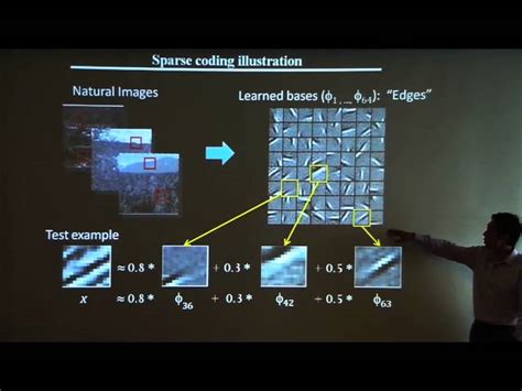 Unsupervised Feature Learning And Deep Learning What You Need To Know Reason Town
