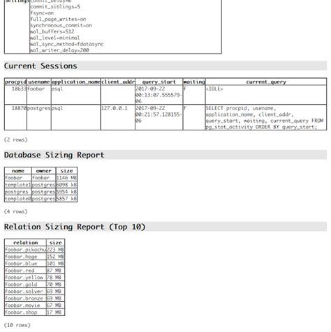 postgresql html report script everything you do is practice