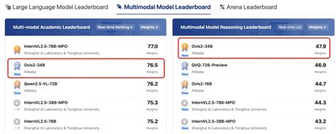 社区供稿 阿里国际 Ovis 系列模型开源 多模态大语言模型的新突破 智源社区