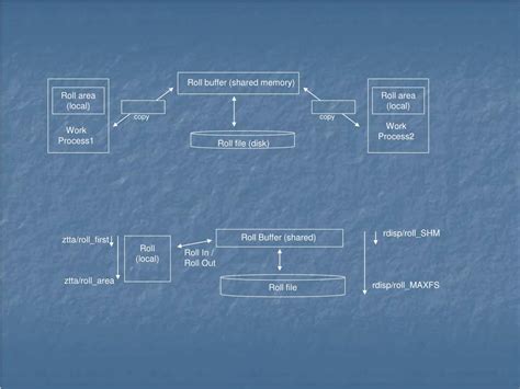 PPT SAP Memory Management An Overview PowerPoint Presentation Free Download ID 218913