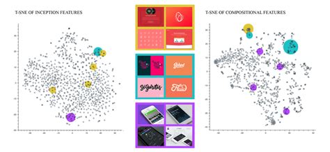 Visualizing Sample Images Using T Sne Dimensionality Reduction Of