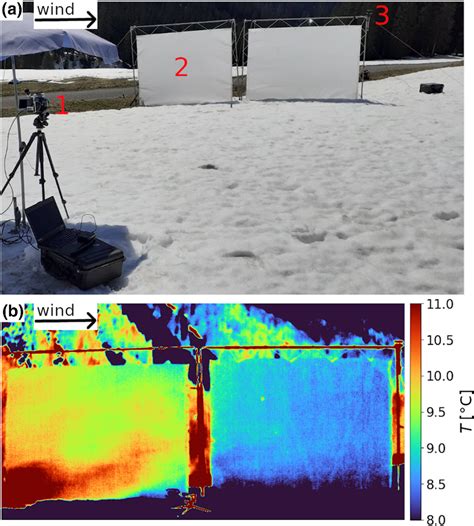 A Screen Set Up Used To Obtain Highly Spatio Temporally Resolved