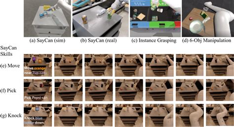 Example Tasks In Simulation And Real World Environments Using The Download Scientific Diagram