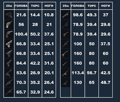 Steam Community Guide Урон от оружия и его уменьшение на дистанции