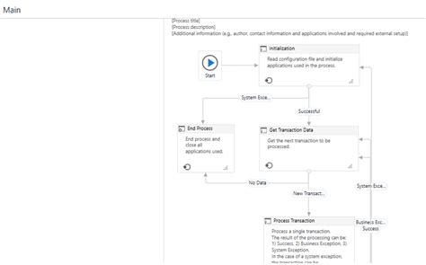 Sap Error Handling Help Uipath Community Forum