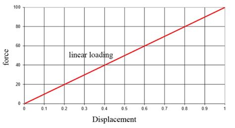 All About Abaqus Material Models Cae Assistant