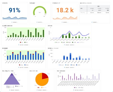 予実管理のグラフでよく使われるtop3を解説 エクセルの作り方や見やすい具体例も公開 Shearwater Japan