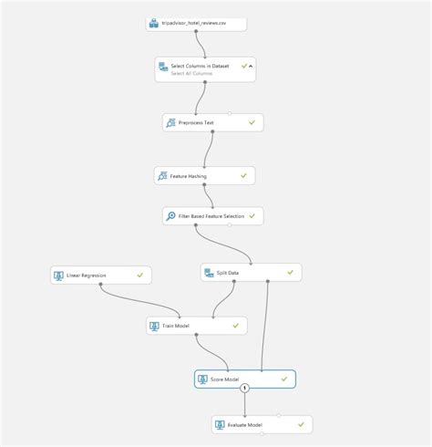 Error When Doing Test Request Response Microsoft Qanda