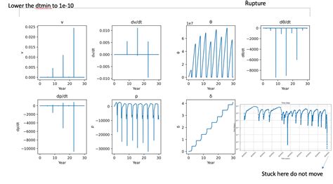 Ode Problem Error Modelling And Simulations Julia Programming Language
