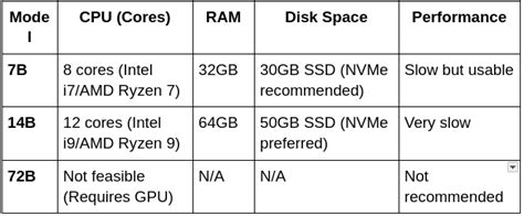 Qwen 25 Minimum System Requirements Hardware And Software Specs For