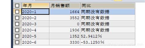 Sql语句下的同比，环比操作sql环比的语句 Csdn博客