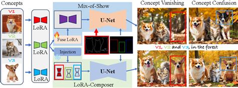 Lora Composer Leveraging Low Rank Adaptation For Multi Concept Customization In Training Free