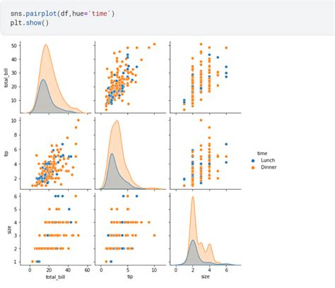 Introduction To Seaborn Seaborn Is A Data Visualization Library By