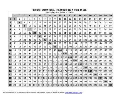 Perfect Squares And The Multiplication Table Pdf Business