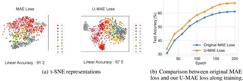 How Mask Matters Towards Theoretical Understandings Of Masked Autoencoders