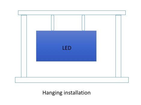 LED Screen Installation Ways The Complete List
