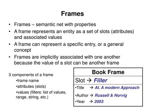 ppt semantic nets frames world representation powerpoint