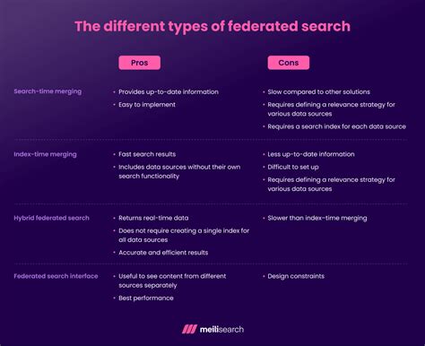 What Is Federated Search Complete Guide [2025]