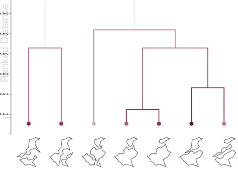 Rw Discrepancy Dendrogram Complete Linkage With Some Clusters