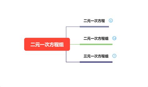 二元一次方程组思维导图整理，简单梳理知识
