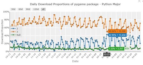 Python Deprecation Tracking Stats Issue Pygame Pygame Github