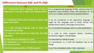 PL SQL Pptx In Computer Language In Database PPT