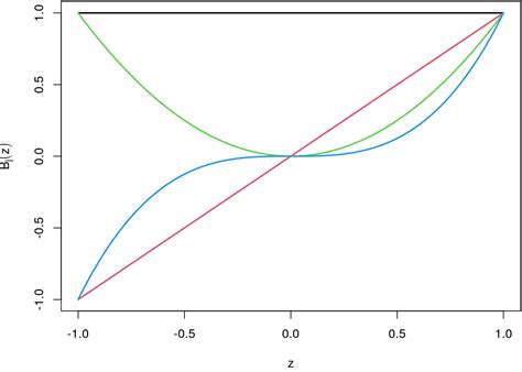 Chapter Semiparametric Regression Flexible Regression Models