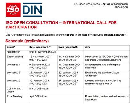 DIN Launches Pilot ISO Consultation On Resource Efficient Software