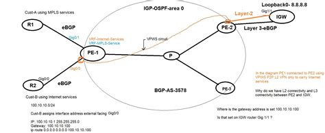 Wan Internet Services To Customer Using Isp Core Bgp Community Forum Wan Internet Services To Customer Using Isp Core Bgp Community Forum