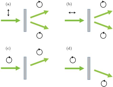 Design Of An Augmented Reality Display Based On Polarization Grating