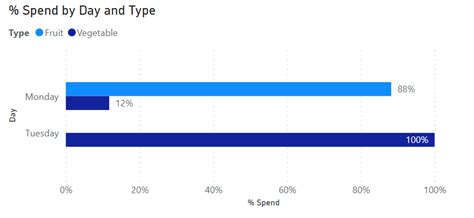 Solved Calculating Percentage Of Total Using Filter And A