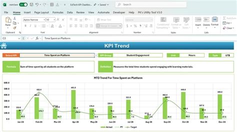 Edtech Kpi Dashboard In Excel Next Gen Templates