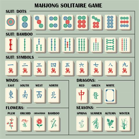 290 Mah Jongg Tiles Stock Illustrations Royalty Free Vector Graphics