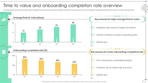 Customer Onboarding Process Optimization Strategy Ob Cd Ppt Sample
