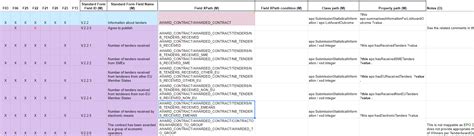 Tx1 2 Award Under Dps And Fa Techniques Procedure Sub Procedure