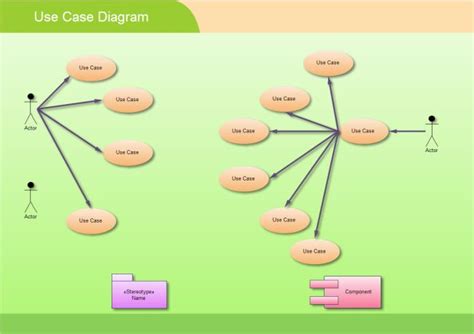 UML Use Case Use Case Diagram Design Templates